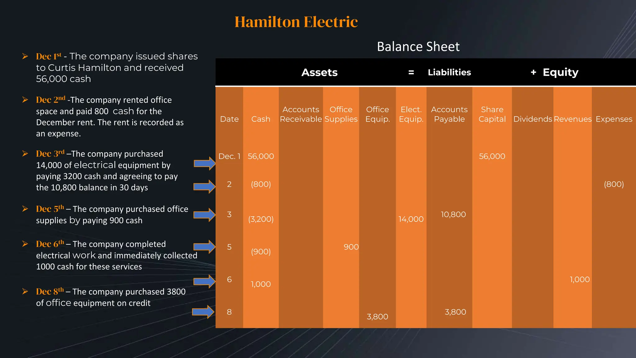 Financial_accounting_samsung_singapore_air_line.pptx