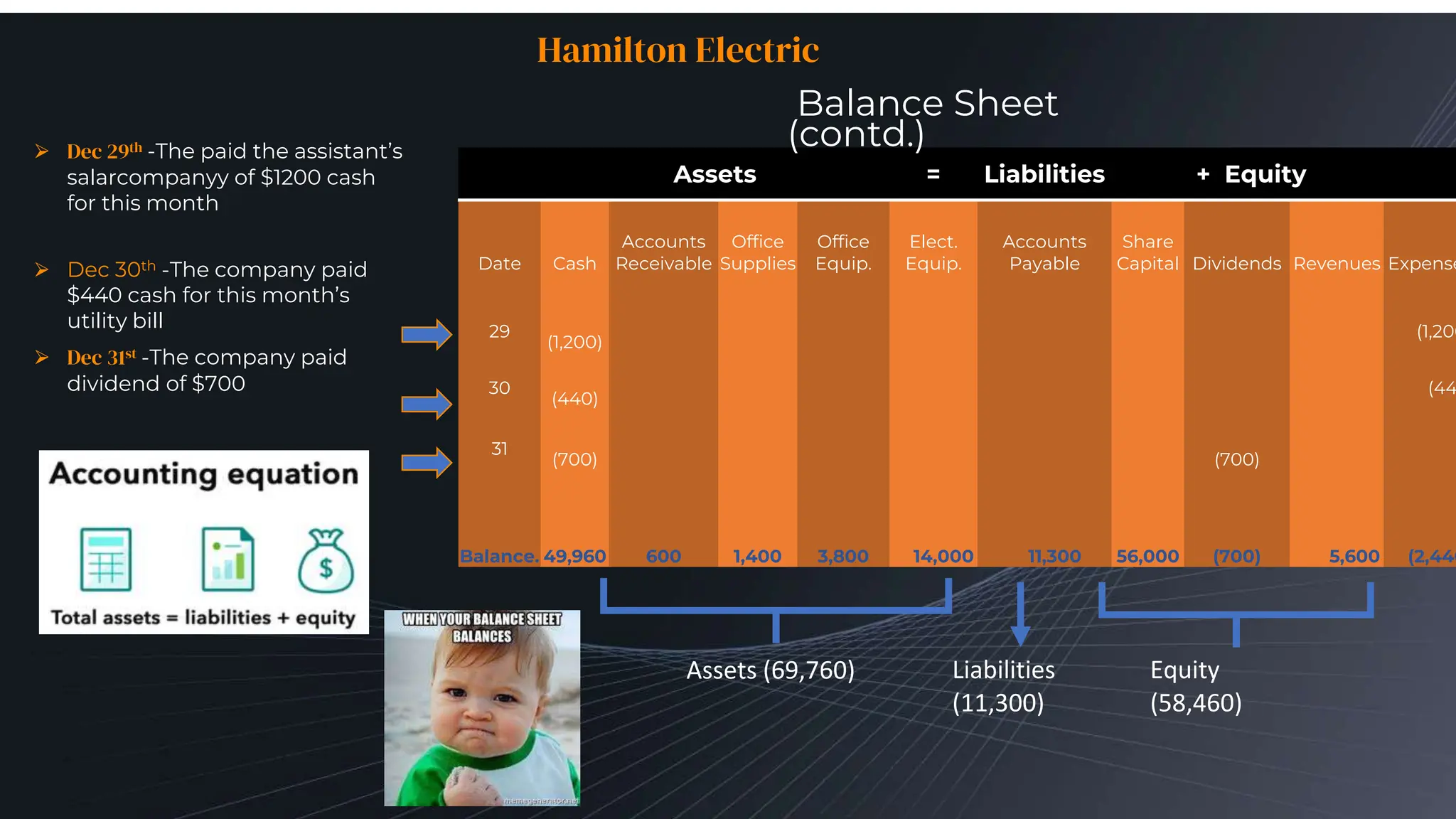 Financial_accounting_samsung_singapore_air_line.pptx