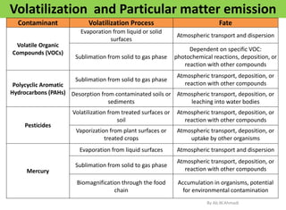 Fate Contaminants.pptx
