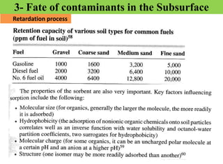 Fate Contaminants.pptx