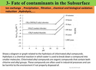 Fate Contaminants.pptx