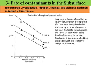 Fate Contaminants.pptx