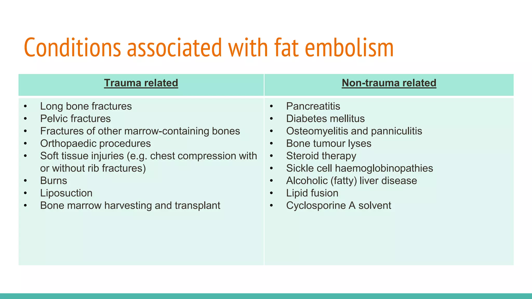 Fat embolism | PPT