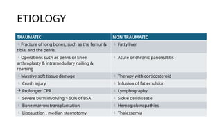 Fat embolism- pathogenesis, management ement.pptx