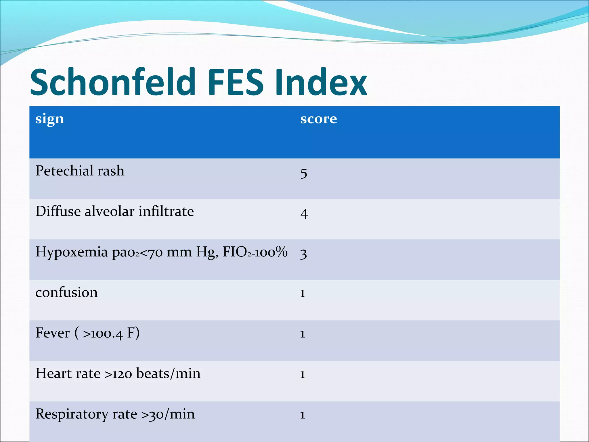 Fat embolism syndrome | PPT
