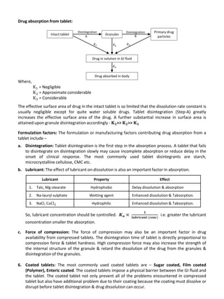 Gastrointestinal Absorption and Distribution of Drug | PDF