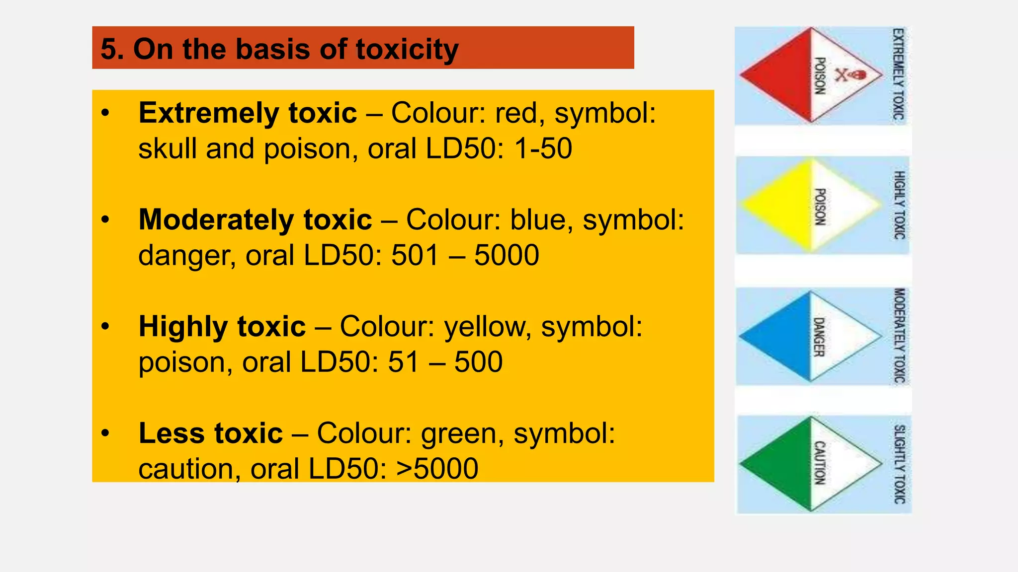 fate of herbicide and classification of insecticides. ppt.pptx