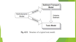 Fate of pollutants and pathways in environment | PPTX