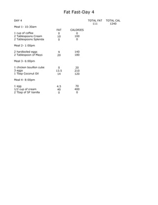 Atkins Fat Fast-Day 4 | XLS | Nutrition | Healthy Living