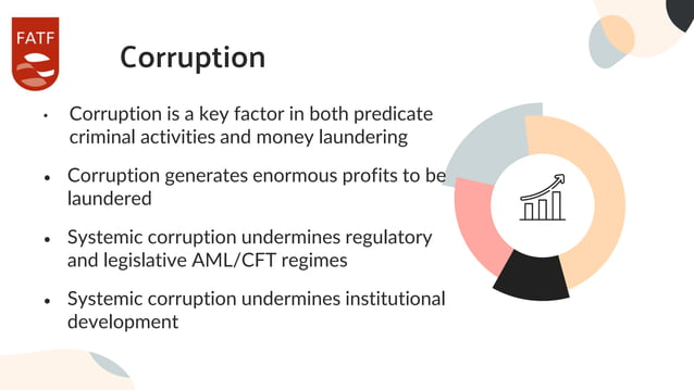 FATF Final presentation.pptx