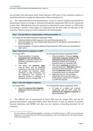 FATF guidance on politically exposed persons 'PEPS' | PDF