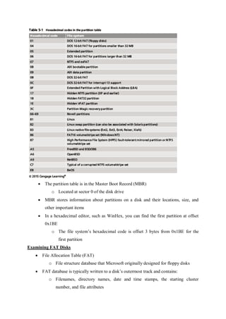 Fat File Systems | PDF