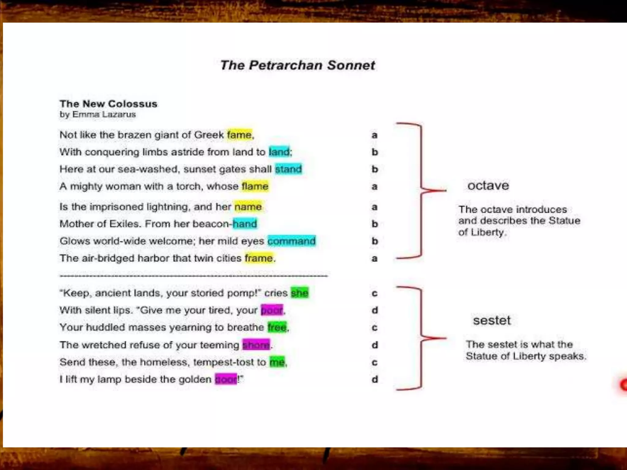 Father of english litrature @William Shakespeare | PPT
