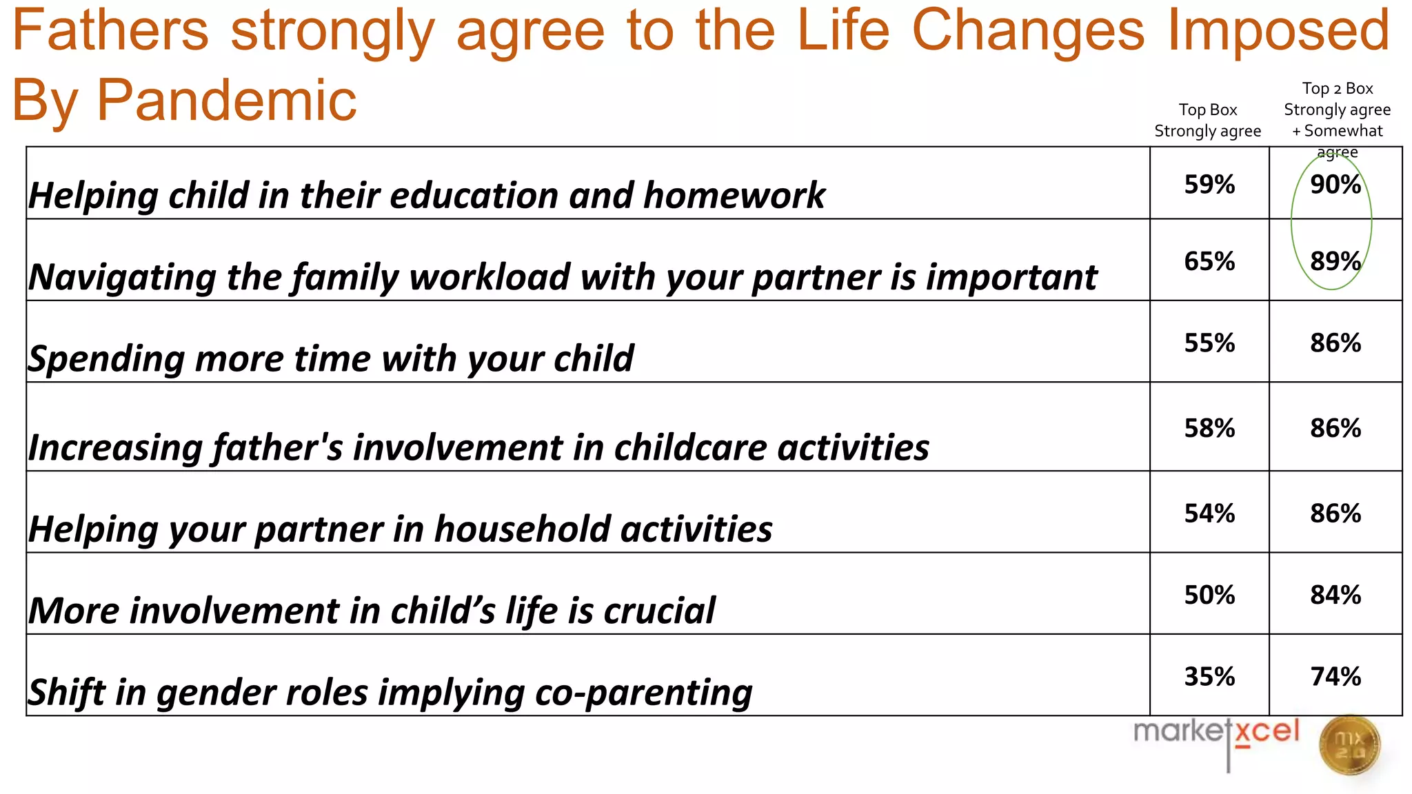 Fathers day 2021 | PPT