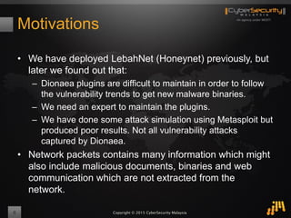 Zero Day Malware Detection/Prevention Using Open Source Software | PPT