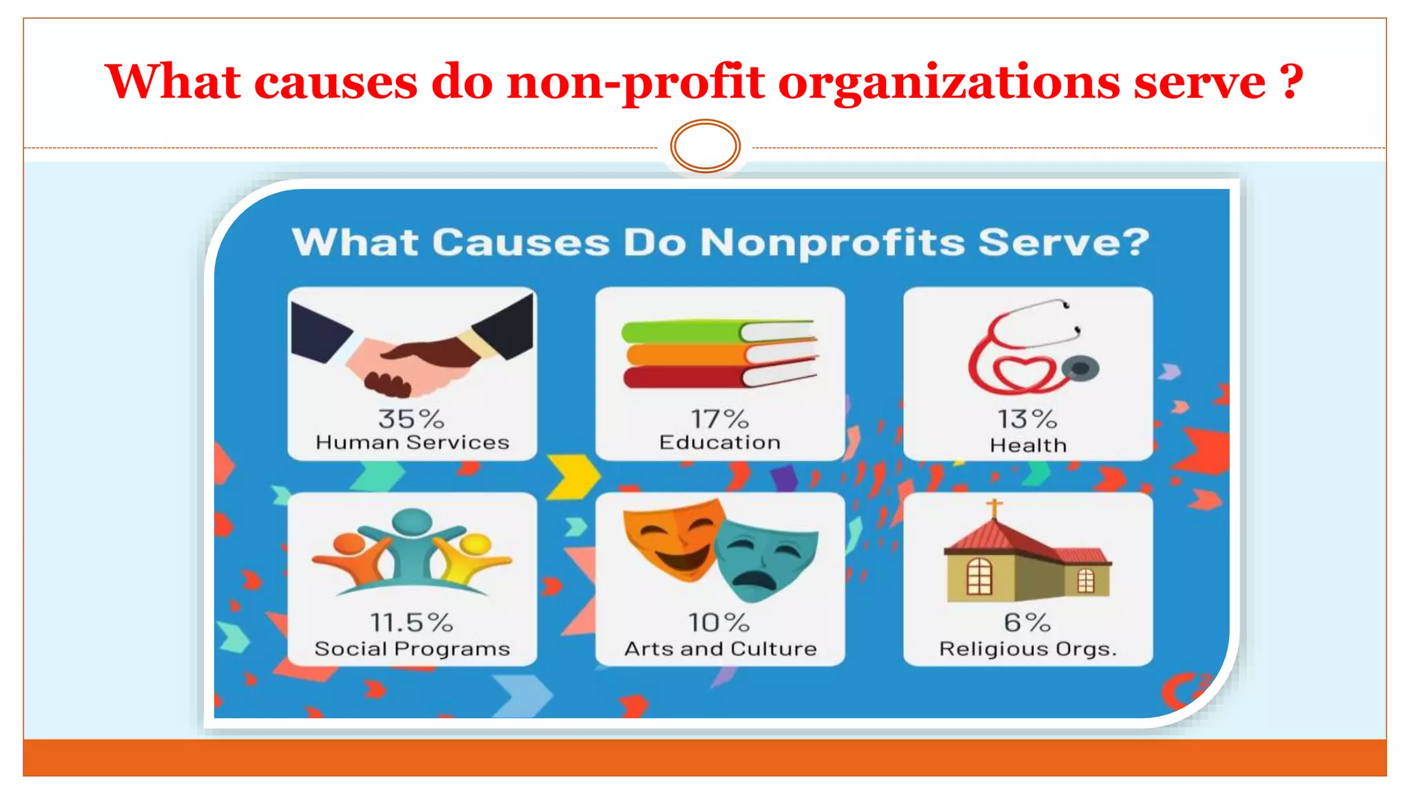 Non - Profit organization | PPTX