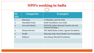 Non - Profit organization | PPTX