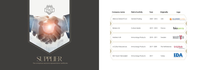 Fathi's portfolio | PDF | Business Expos & Conferences | Events