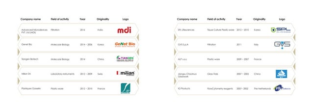 Fathi's portfolio | PDF | Business Expos & Conferences | Events