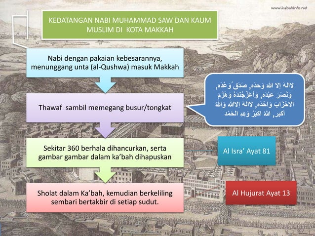 Peristiwa Fathu Makkah | PPTX