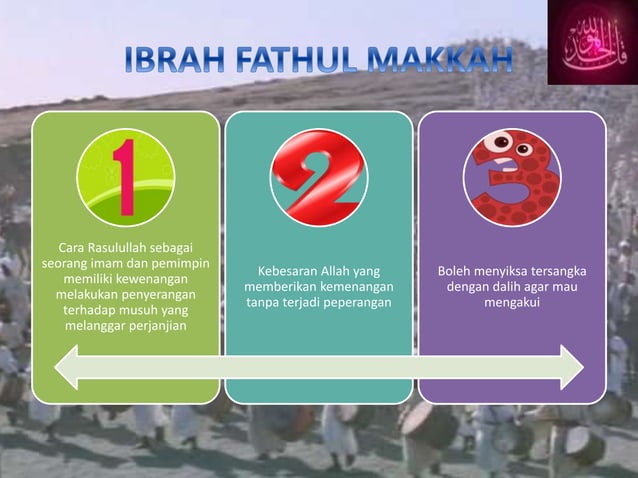 Peristiwa Fathu Makkah | PPTX