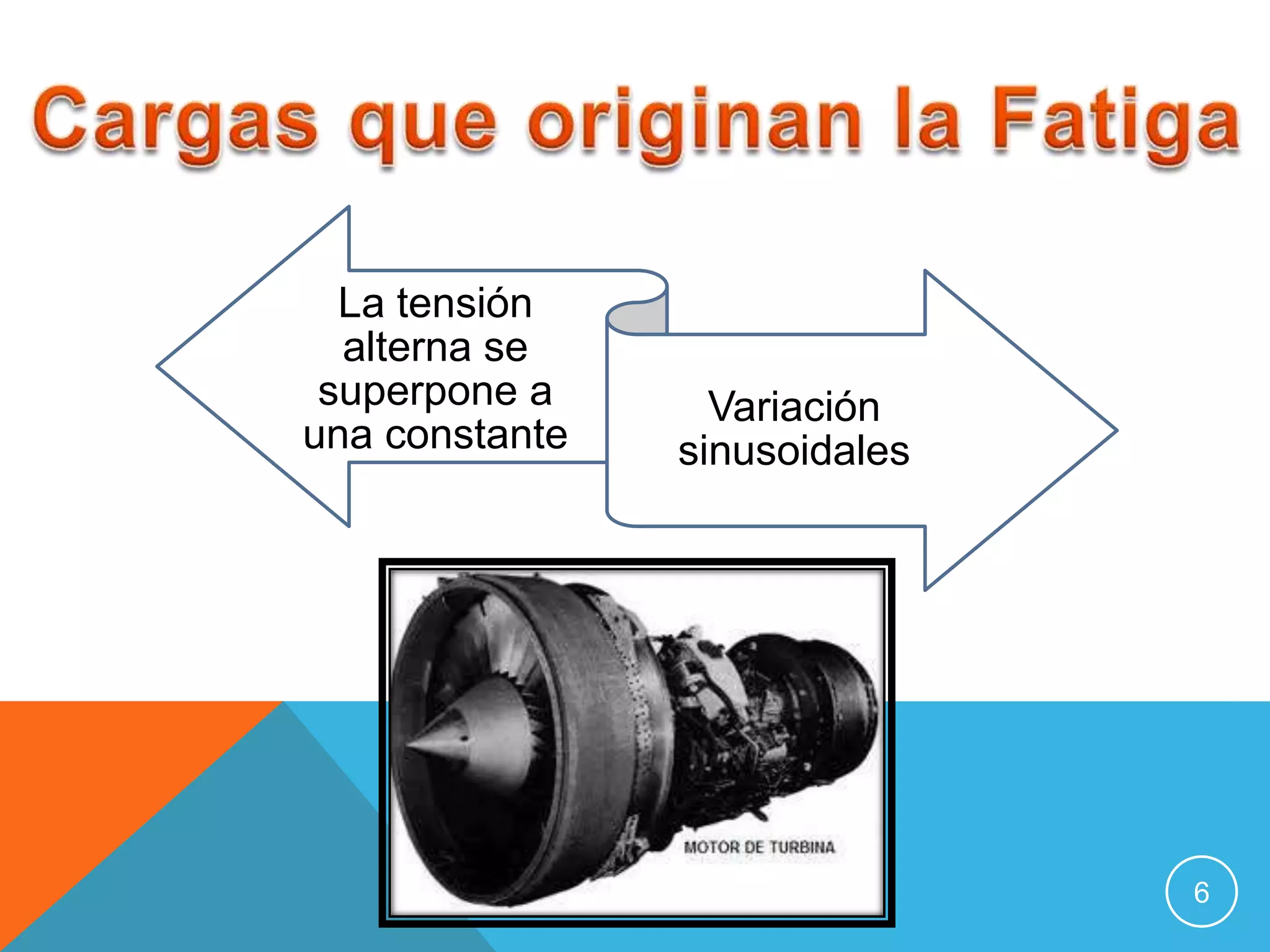 Fatiga del material | PPTX