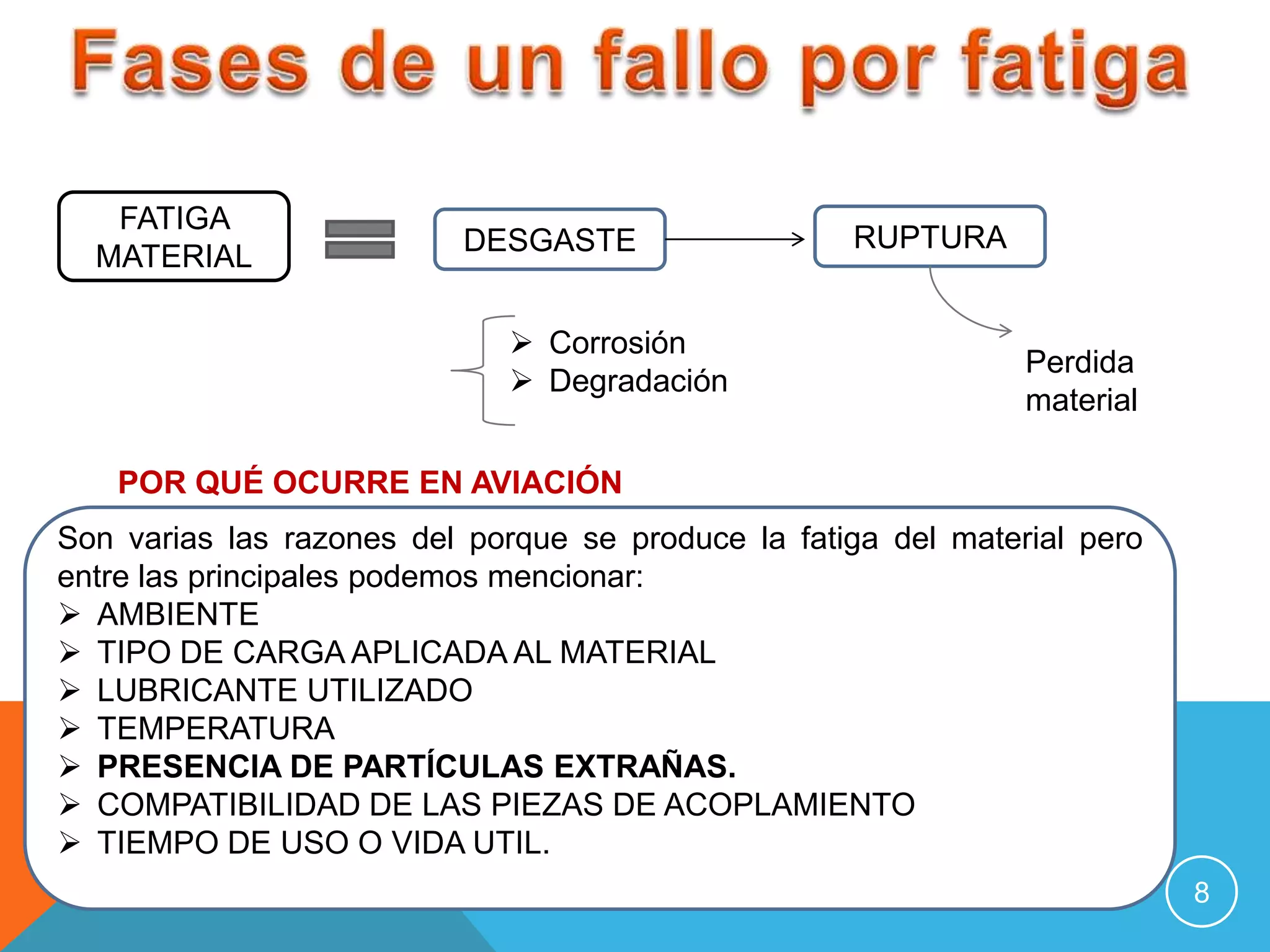 Fatiga del material | PPTX
