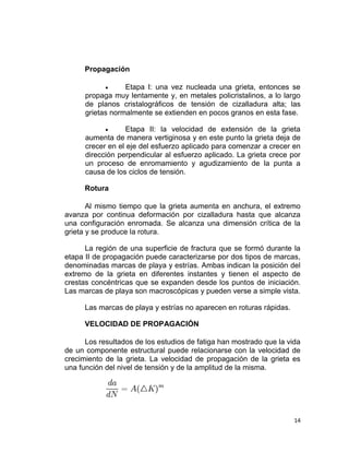Fatiga de-los-materiales | DOCX