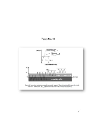 Fatiga de-los-materiales | DOCX