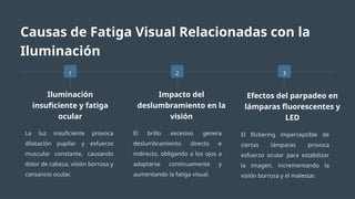 Fatiga visual y prevención de lesiones oculares en el trabajo | PPTX