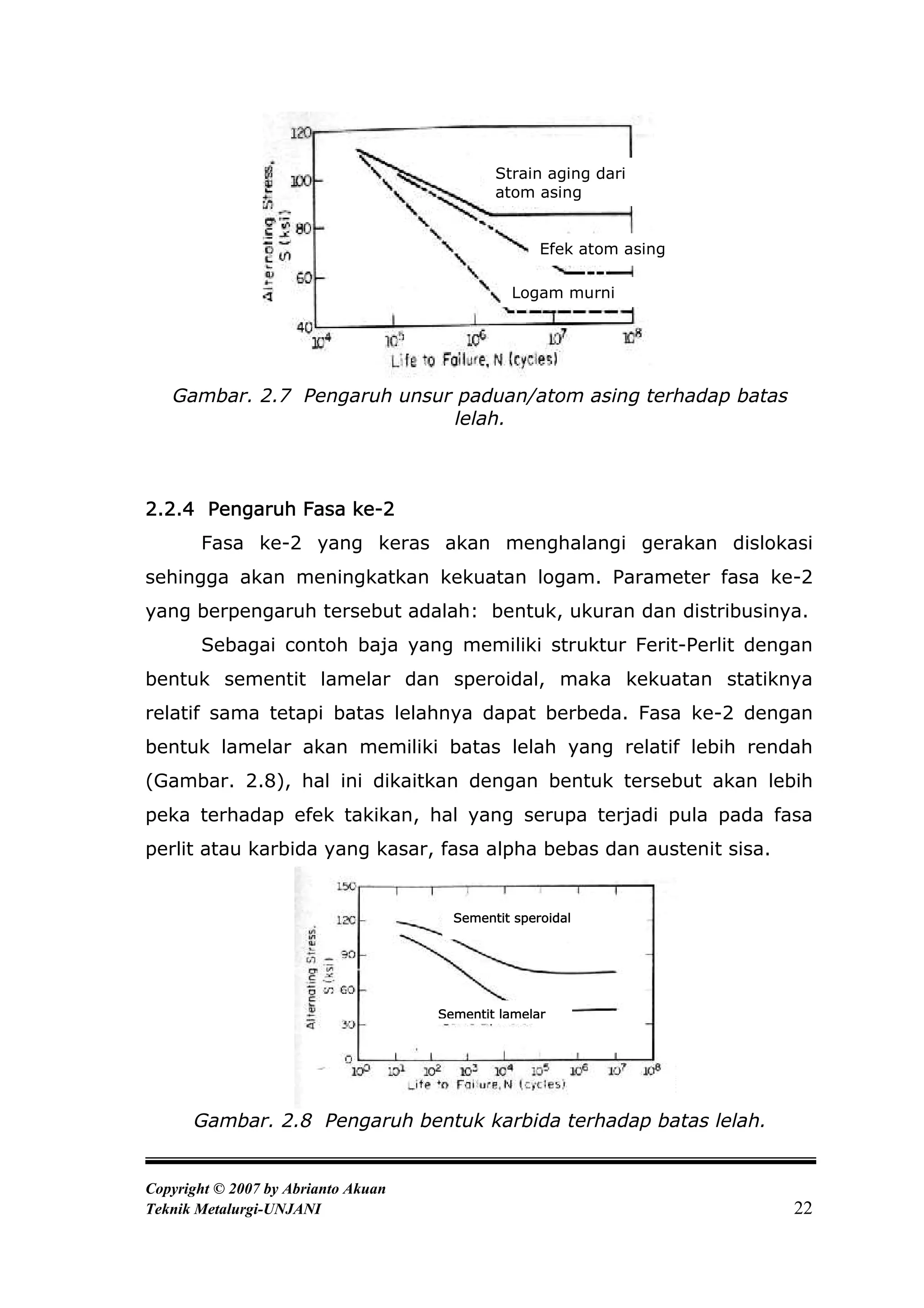 Kelelahan Logam (Fatigue) | PDF