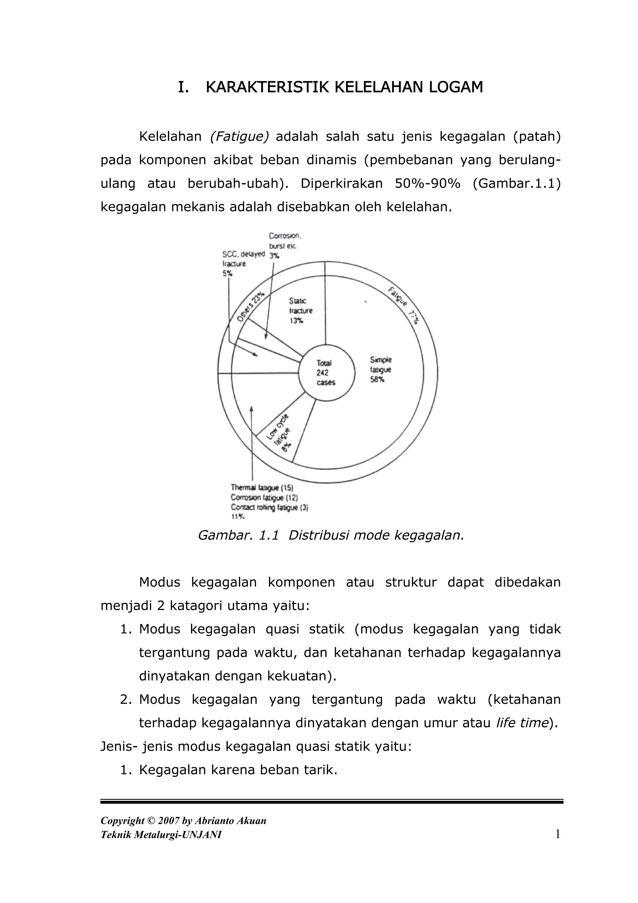 Kelelahan Logam (Fatigue) | PDF