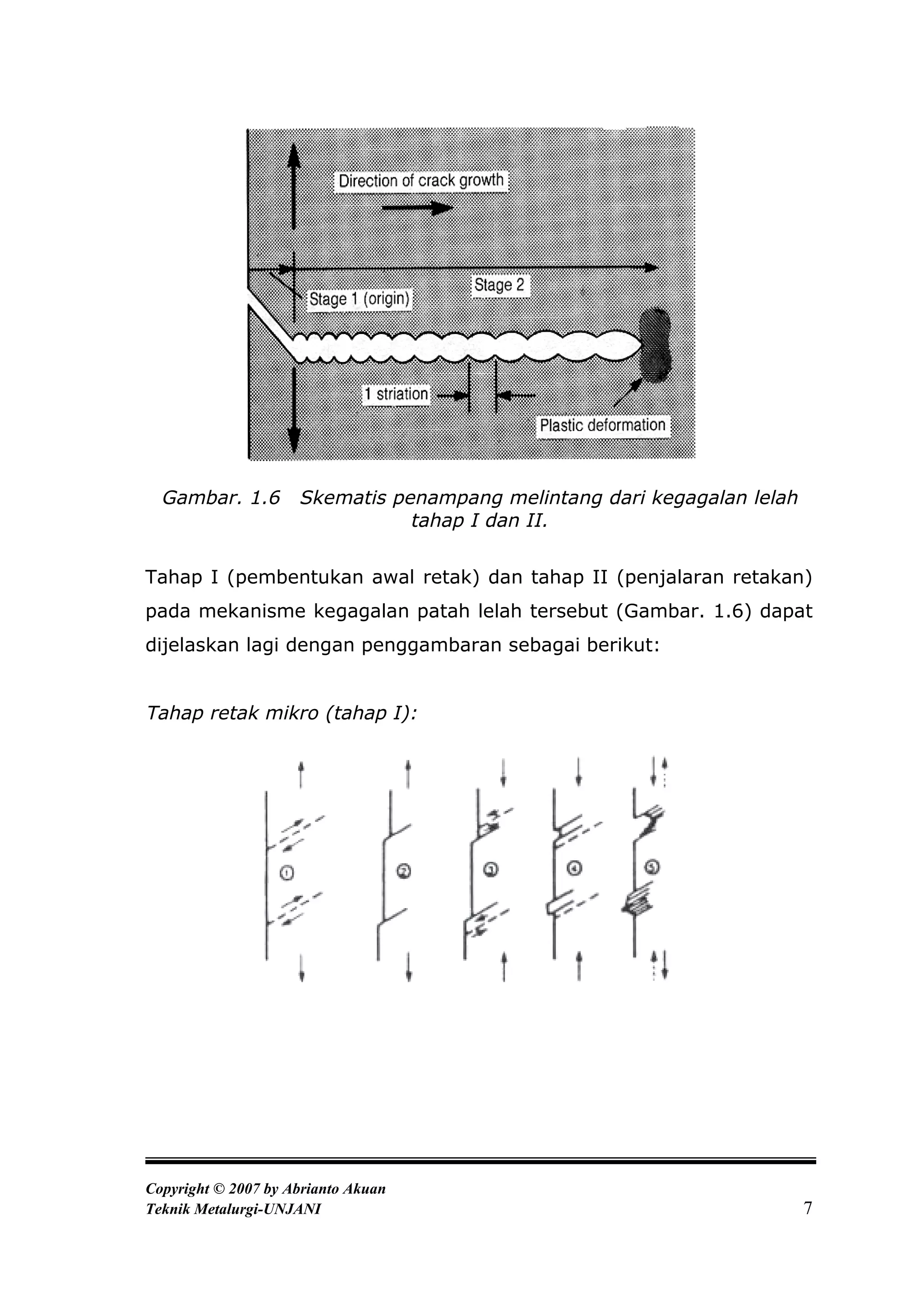Kelelahan Logam (Fatigue) | PDF