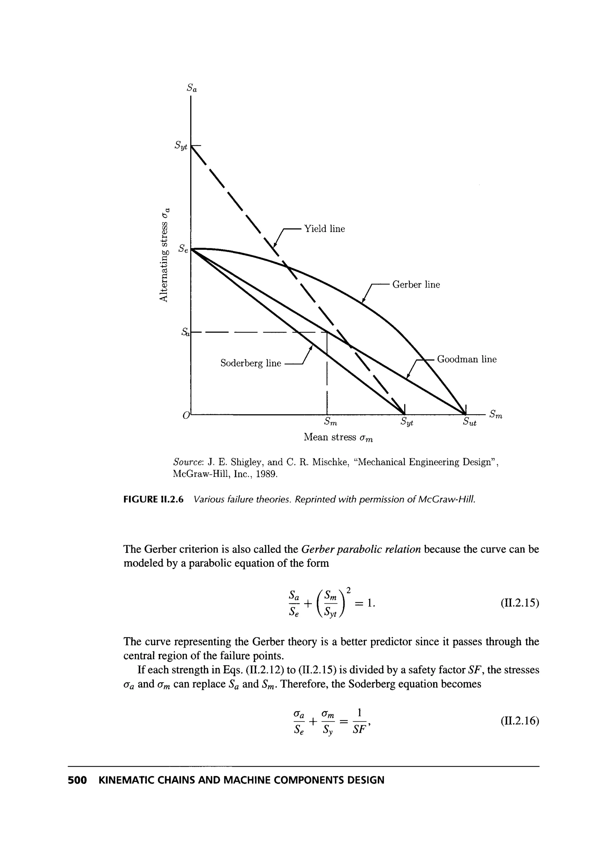 Fatigue | PDF