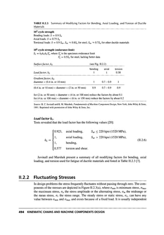 Fatigue | PDF