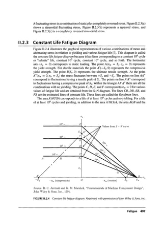 Fatigue | PDF