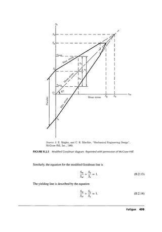 Fatigue | PDF
