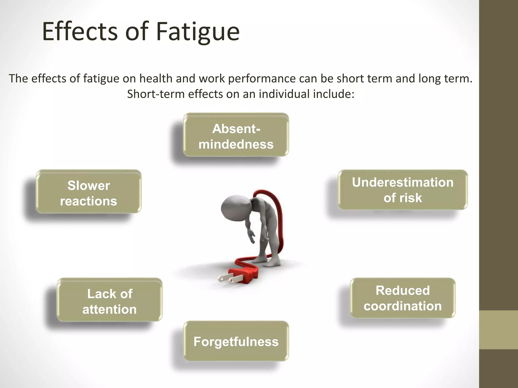 Managing Fatigue | PPSX