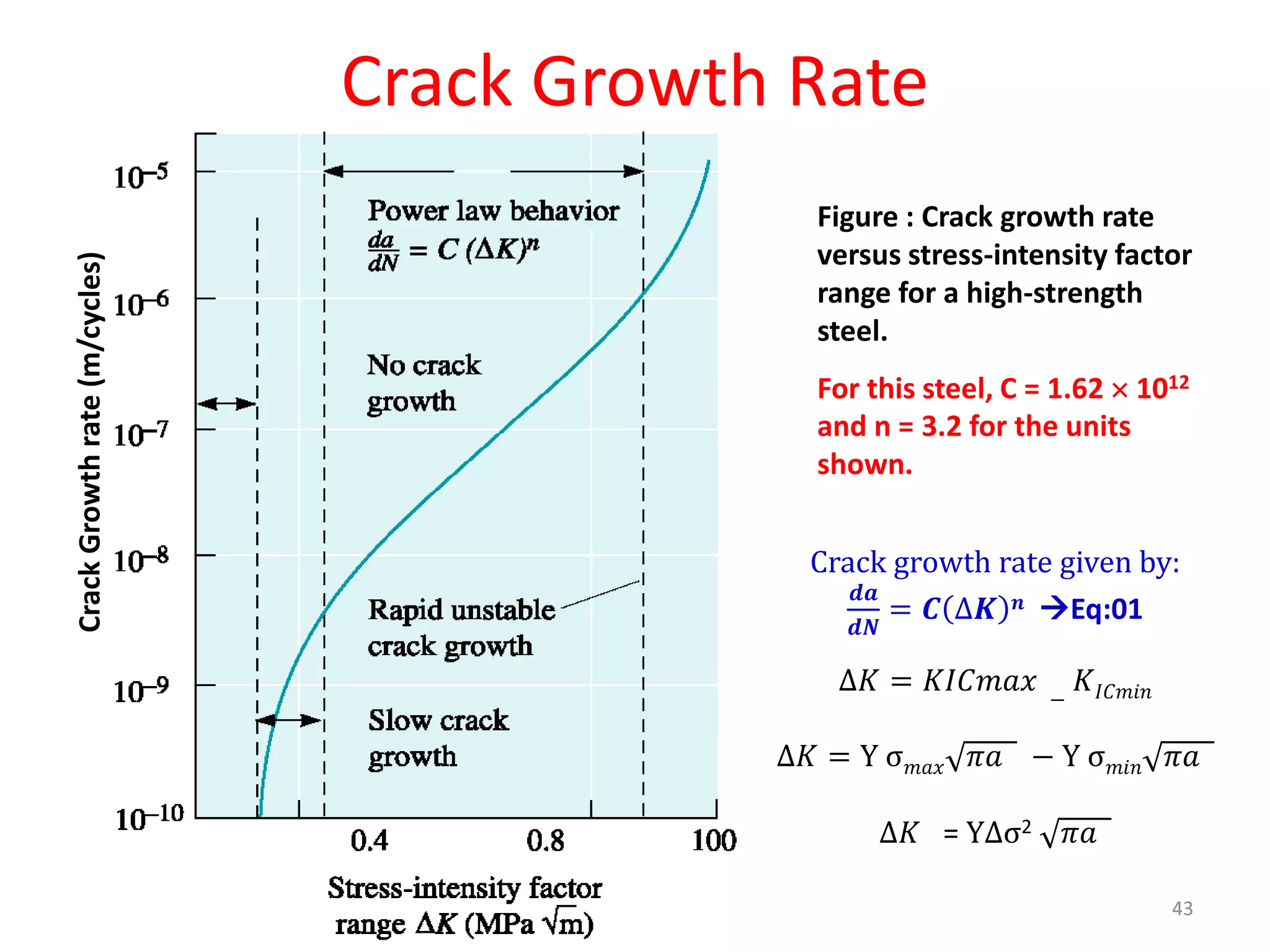 Fracture Mechanics & Failure Analysis: Lecture Fatigue | PPTX