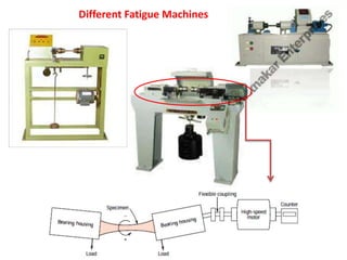 Fracture Mechanics & Failure Analysis: Lecture Fatigue | PPTX