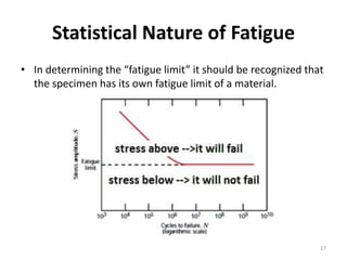 Fracture Mechanics & Failure Analysis: Lecture Fatigue | PPTX