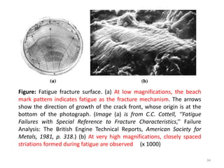 Fracture Mechanics & Failure Analysis: Lecture Fatigue | PPTX