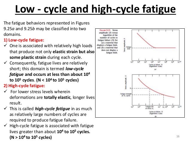 Fracture Mechanics & Failure Analysis: Lecture Fatigue