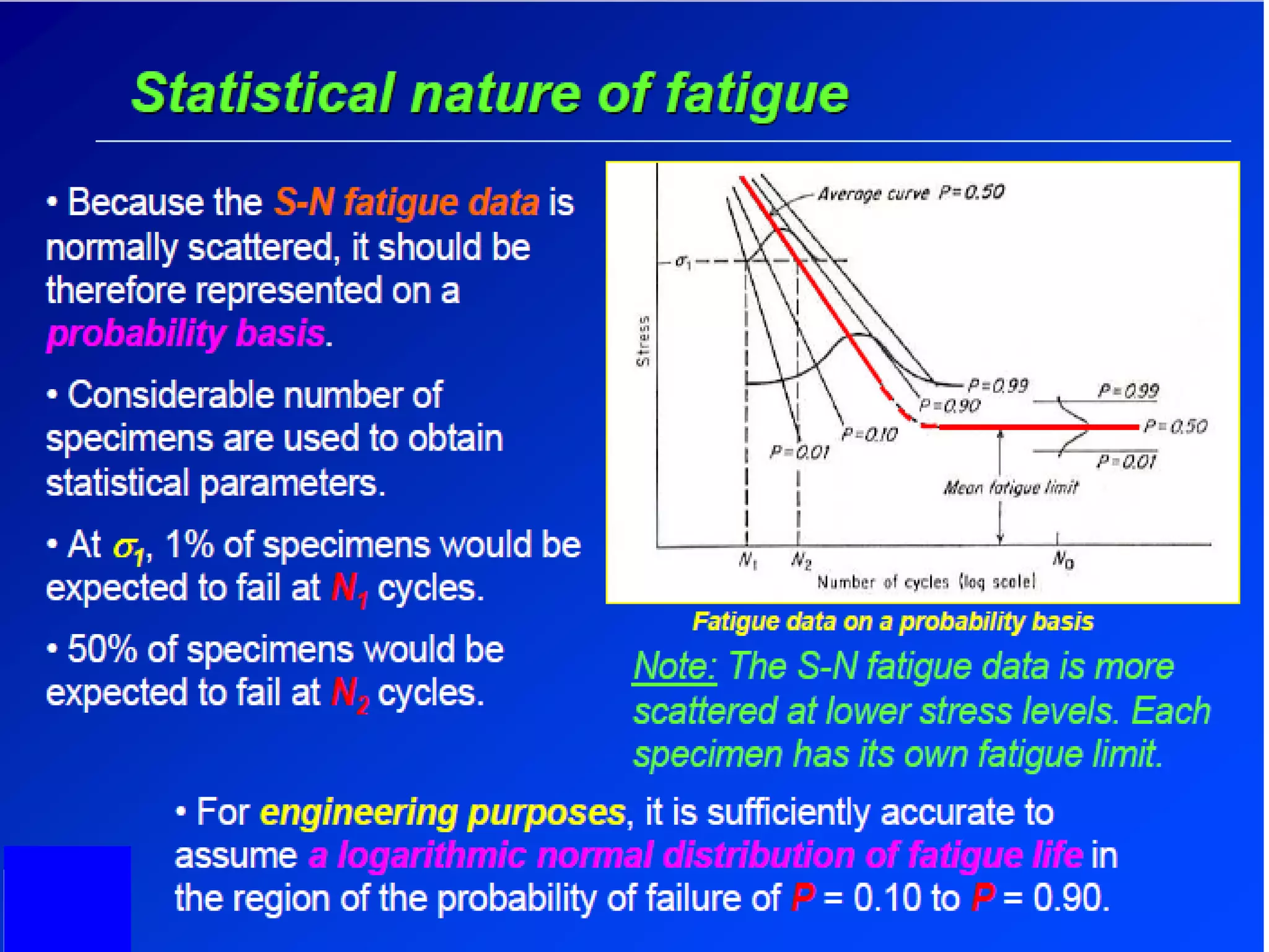 fatigue-failures_compress.pdf