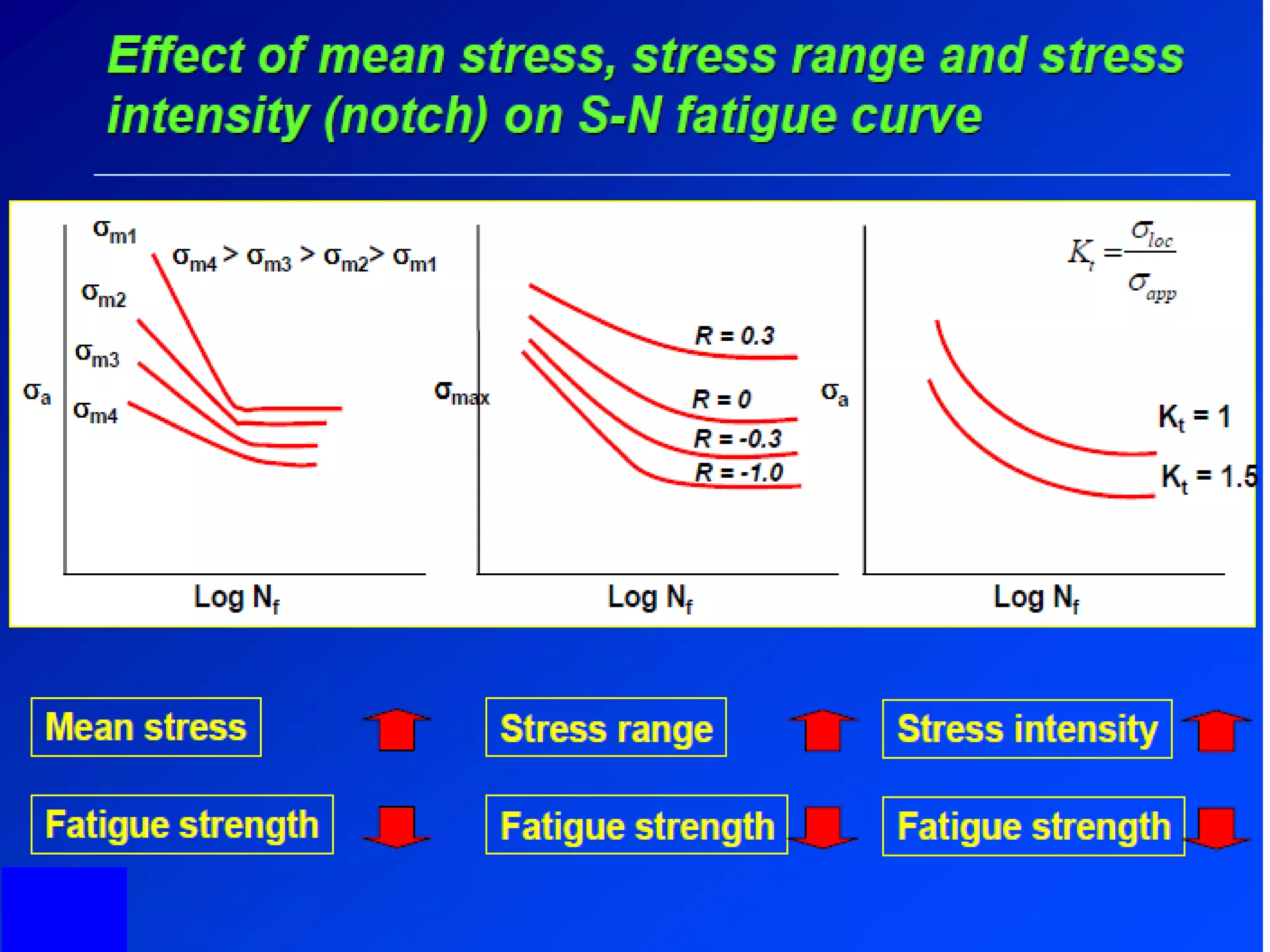 fatigue-failures_compress.pdf