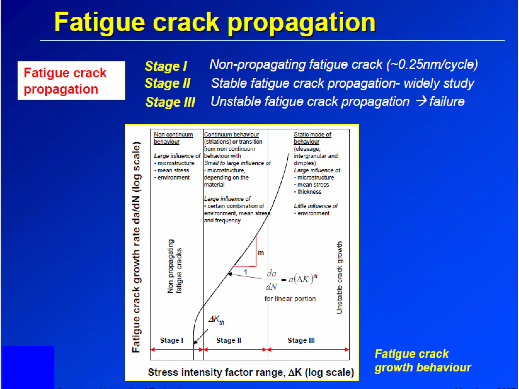 fatigue-failures_compress.pdf