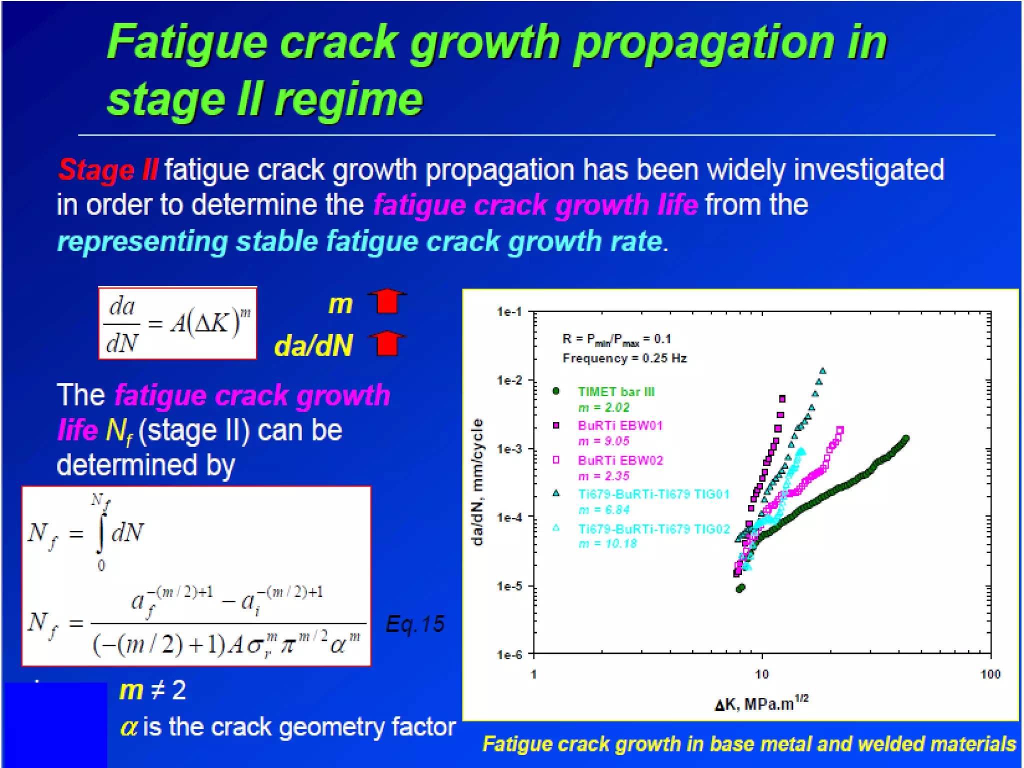 fatigue-failures_compress.pdf