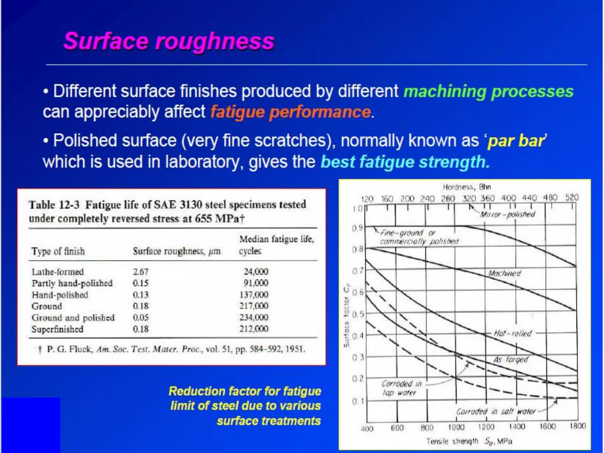fatigue-failures_compress.pdf