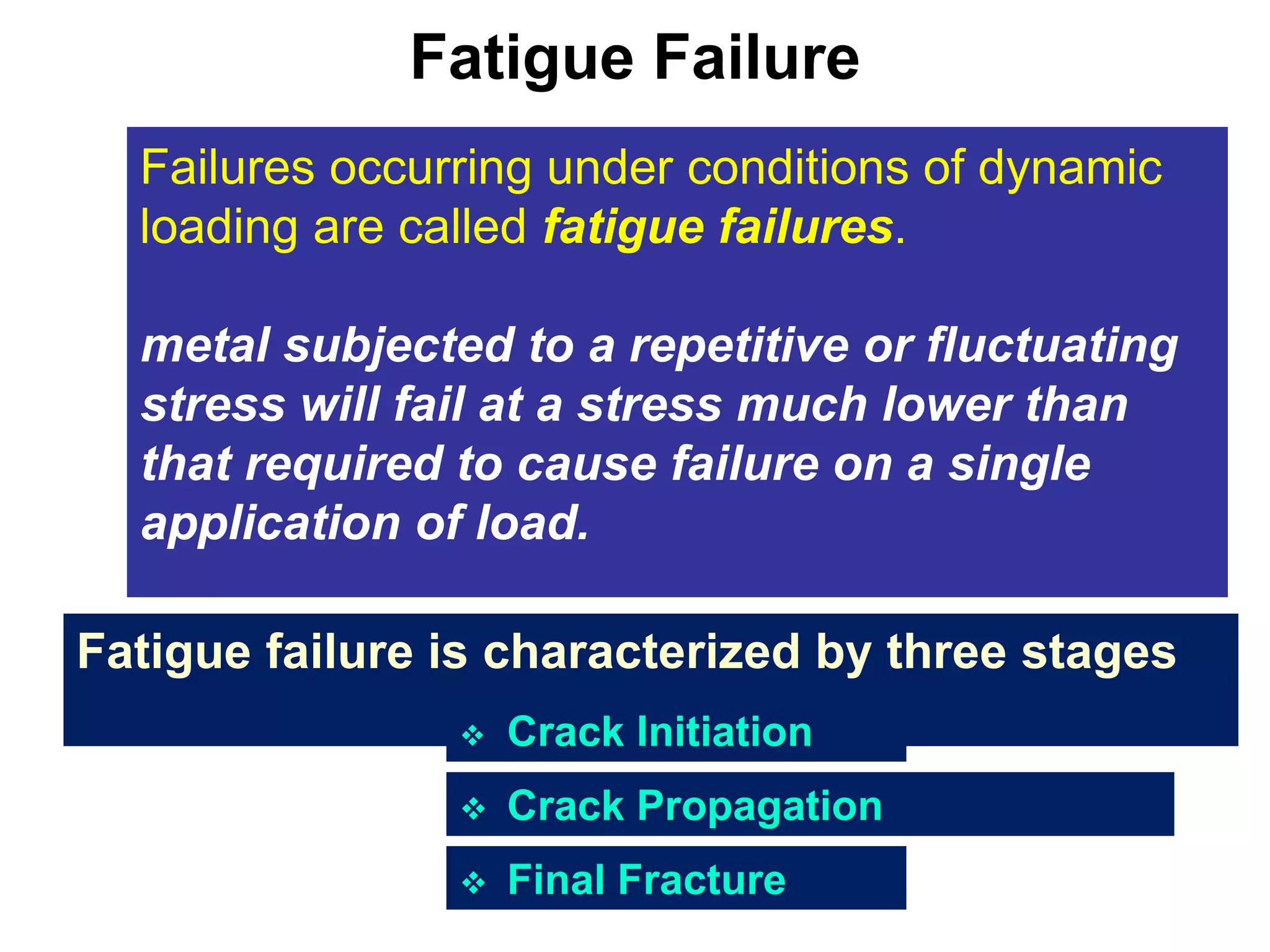 fatigue-failures_compress.pdf