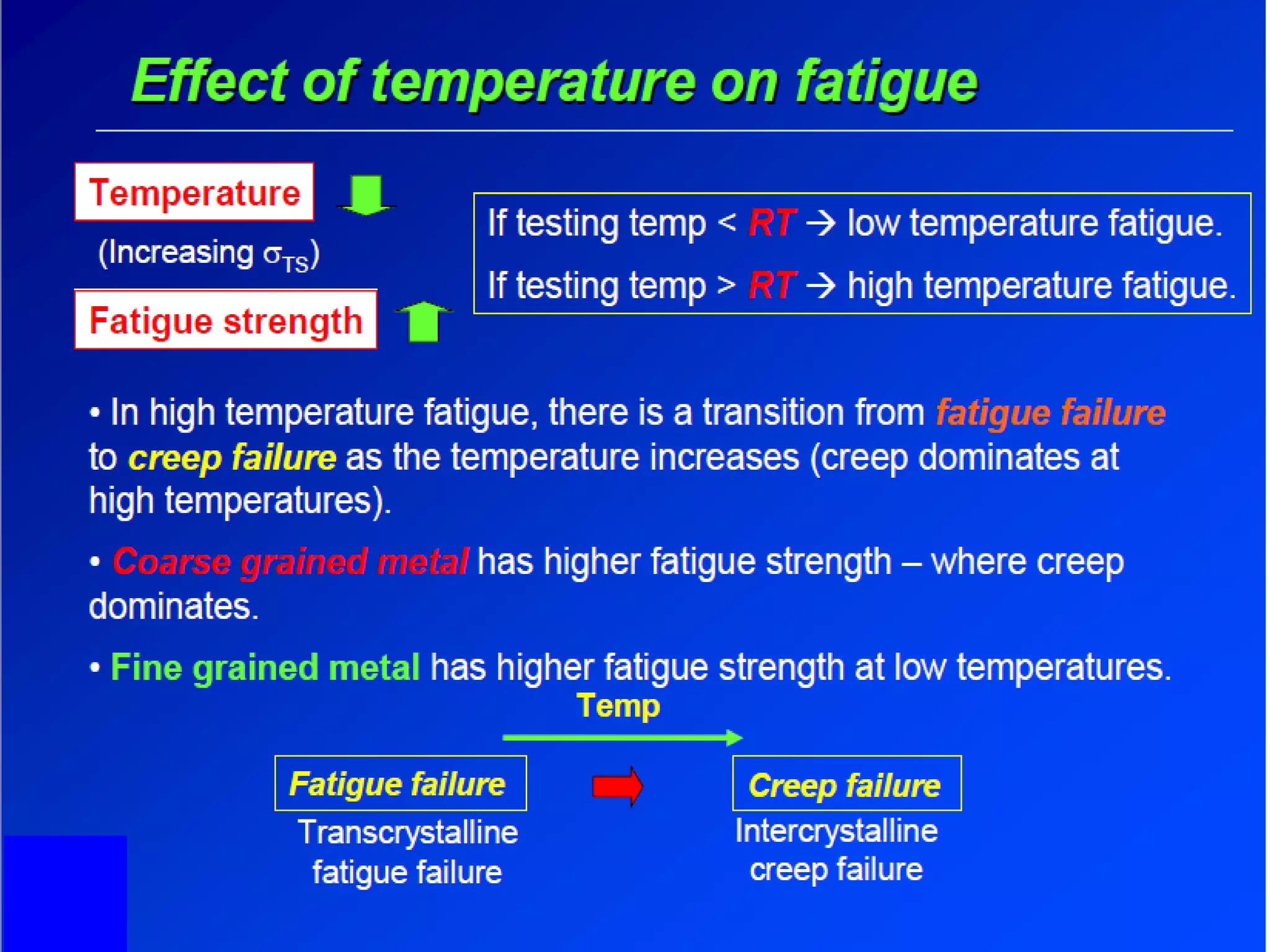 fatigue-failures_compress.pdf
